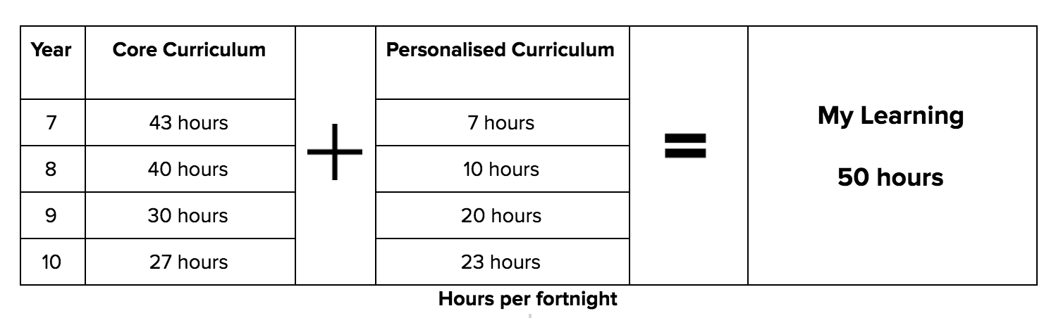 ‘My Learning’ – LEARN AND LEAD