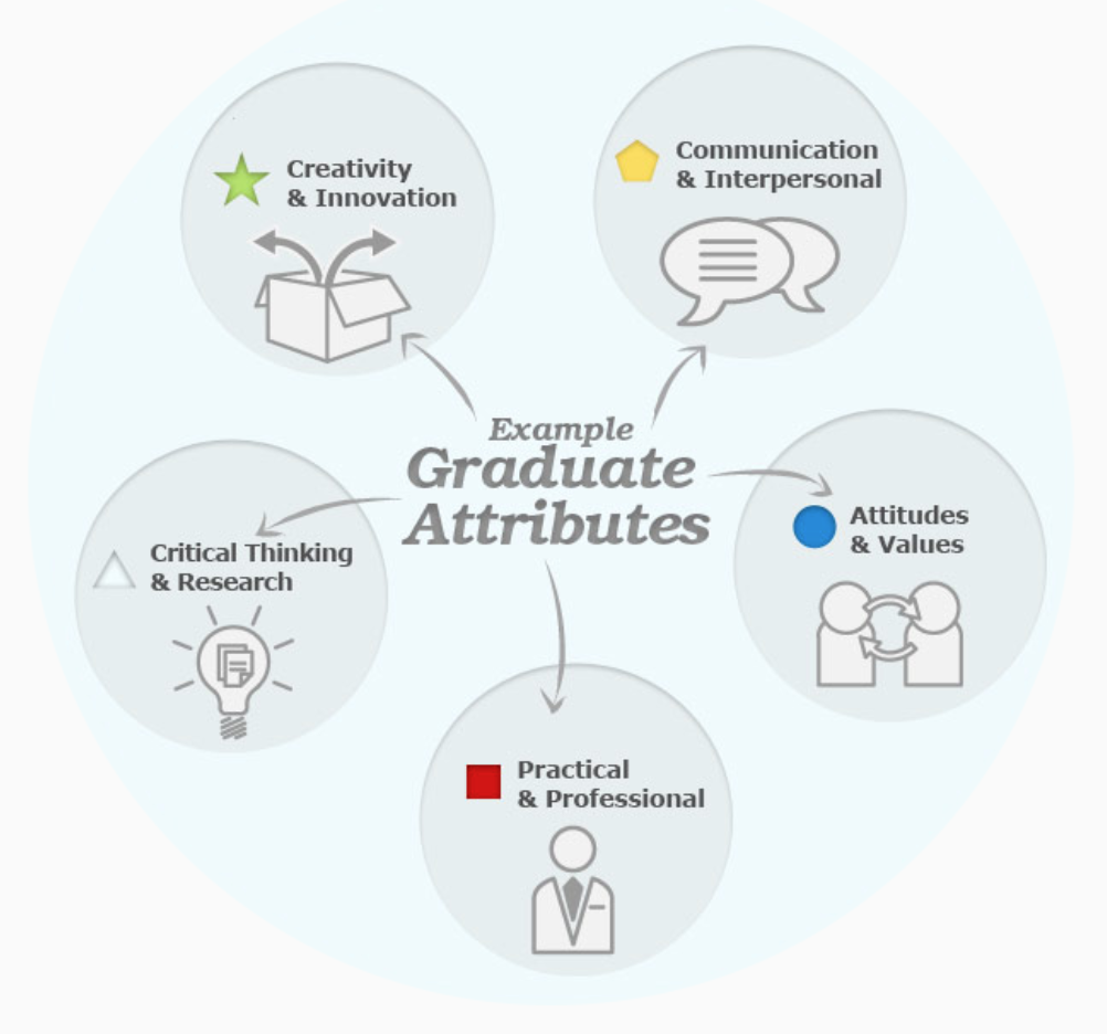6 Pillars of Learning – A time for ‘Review’ (Part 1) – LEARN AND LEAD